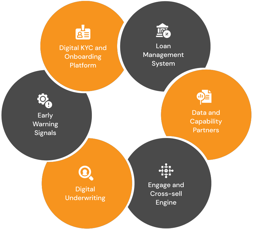 CredAble - Building Working Capital Infrastructure For The World - CredAble