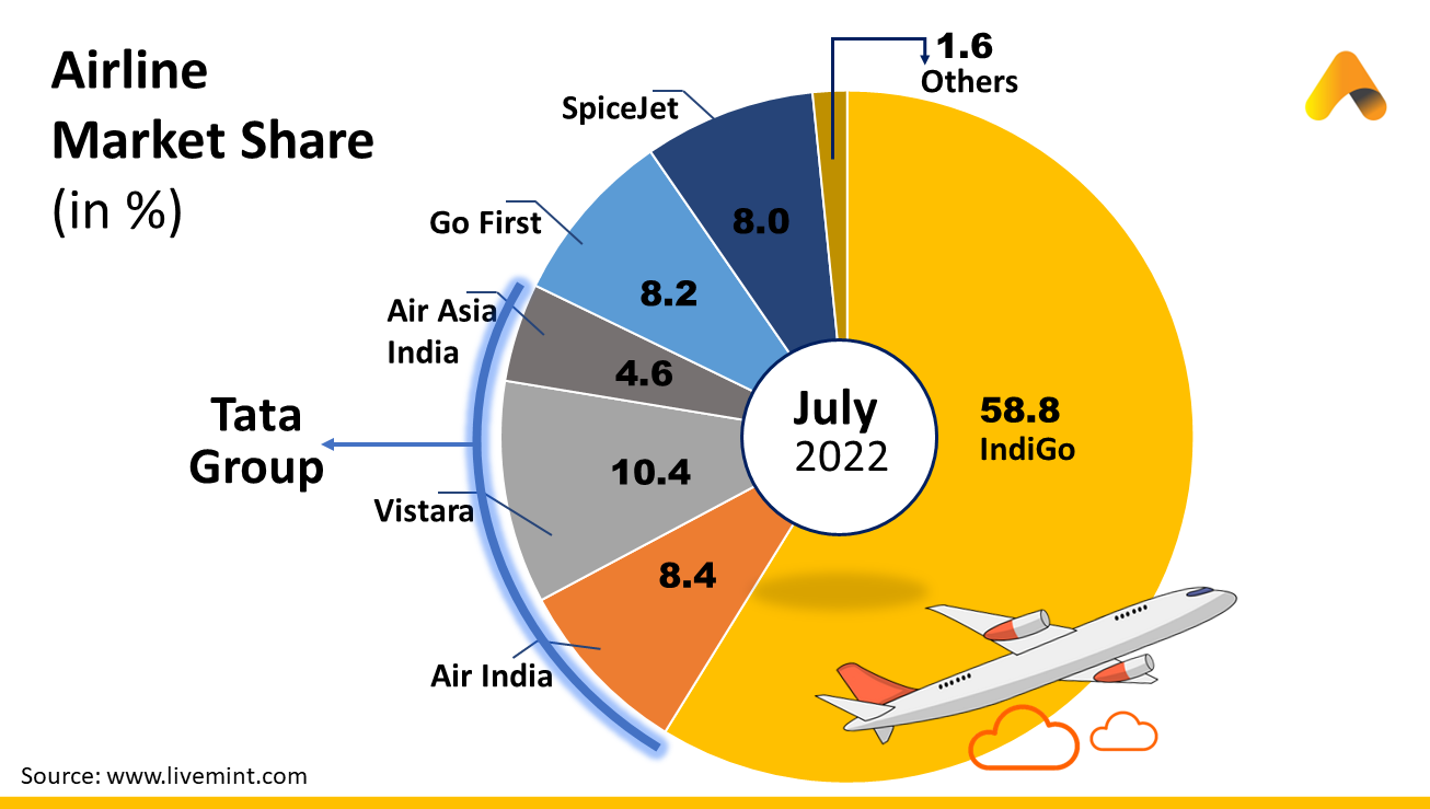 Decoding Tata Group-owned Air India’s Aviation Deal for 470 Aircraft ...