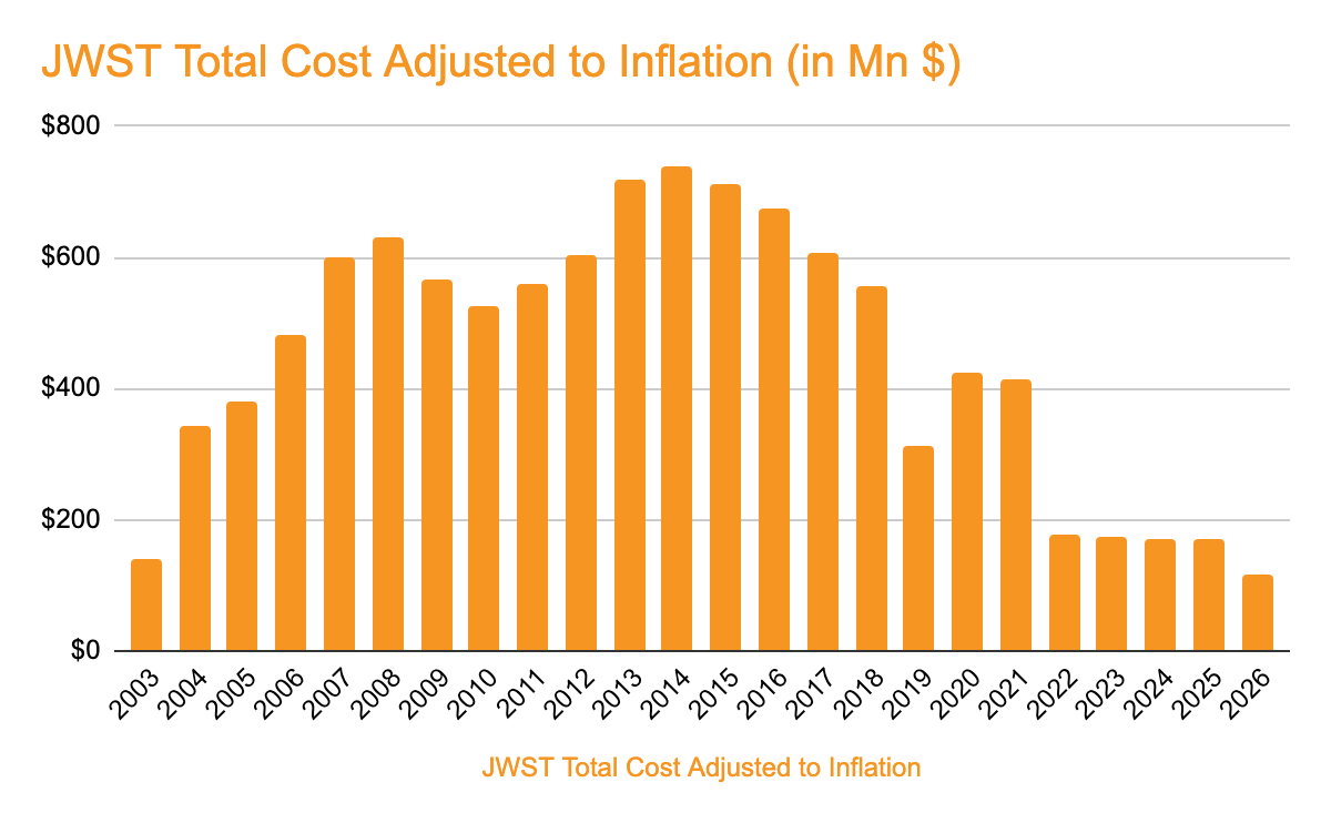 Is NASA’s James Webb Telescope Another Man-made Wonder? - CredAble Biz