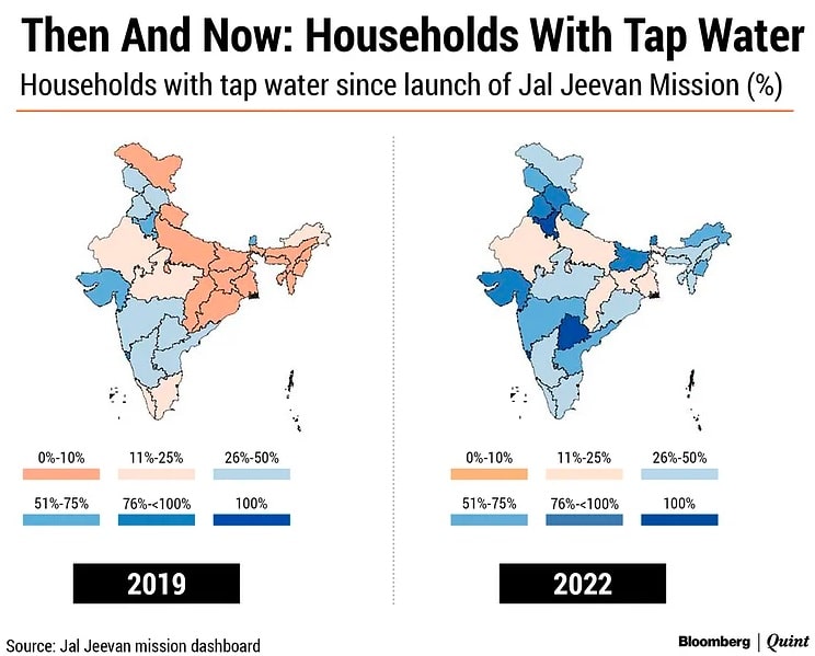 Jal Jeevan Mission: Unravelling the Funding of India’s Biggest Tap ...