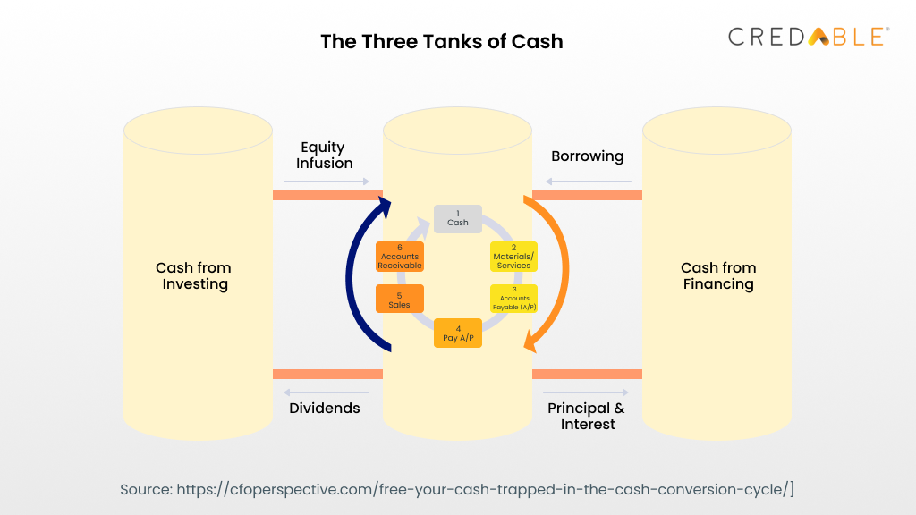 Key Strategies to Optimise Cash Conversion Cycles and Boost Cash Flow