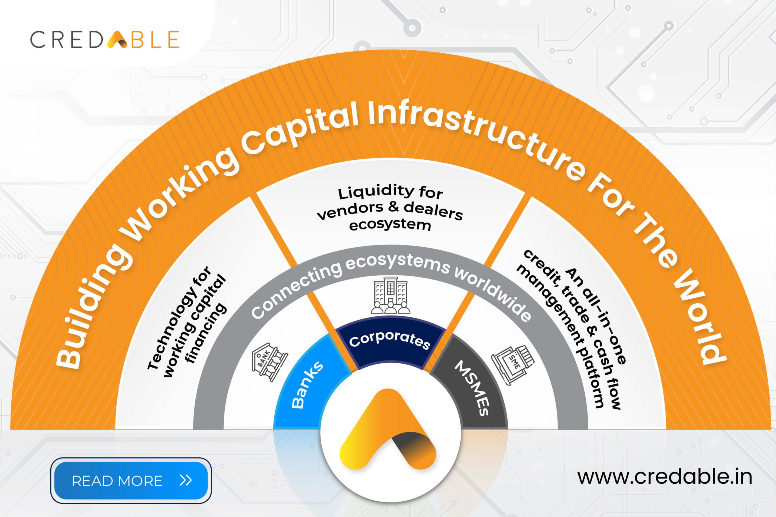CredAble for Tomorrow: Powering the World with Working Capital Technology - CredAble Biz